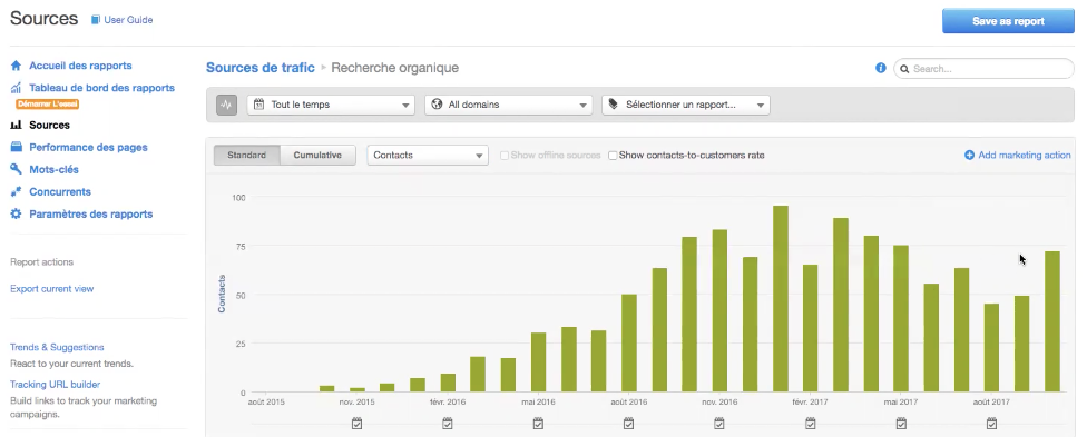 Growth Stack HubSpot ou comment accélérer la croissance de votre ...
